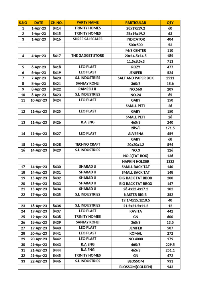 Challan Sheet 2023-2024 | PDF