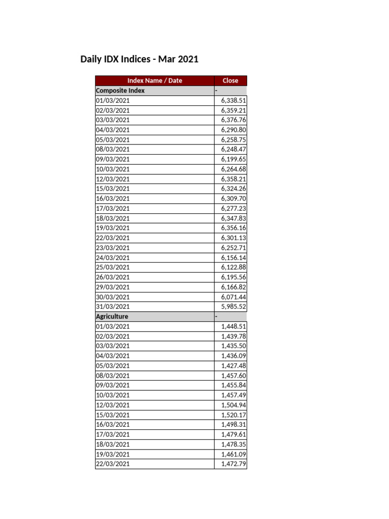 Daily IDX Indices Data - March 2021 | PDF