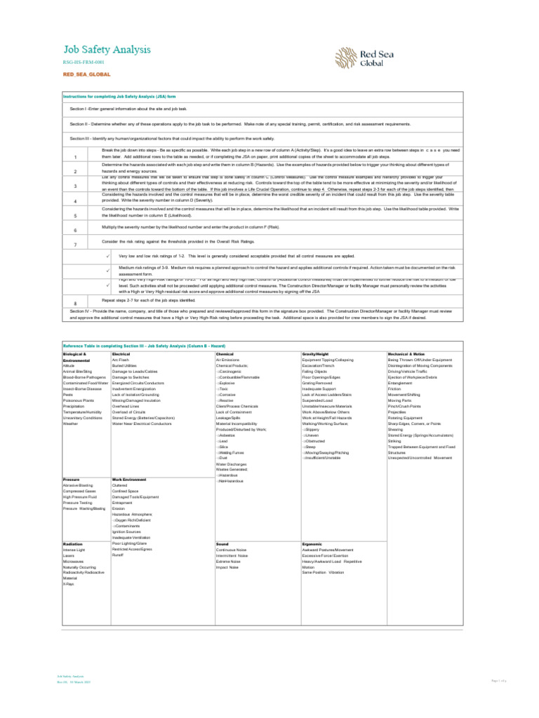 JSA For Civil (Plaster Work) | PDF | Safety | Occupational Safety And Health