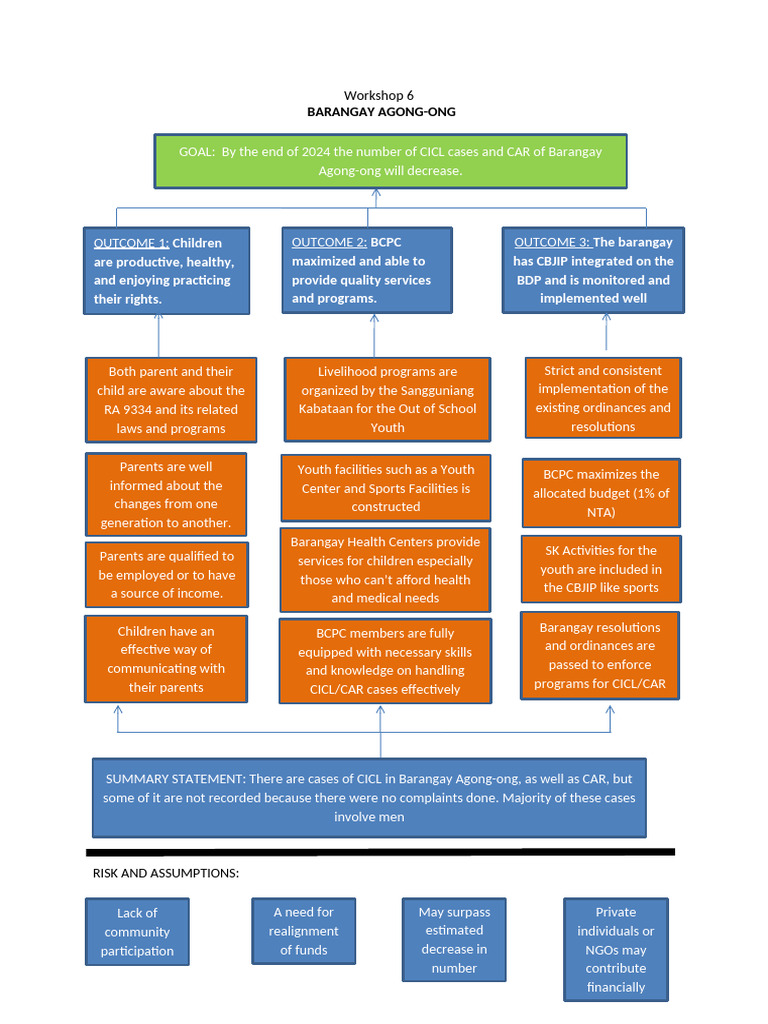 Workshop-6-cbjip-fORMAT (1) | PDF