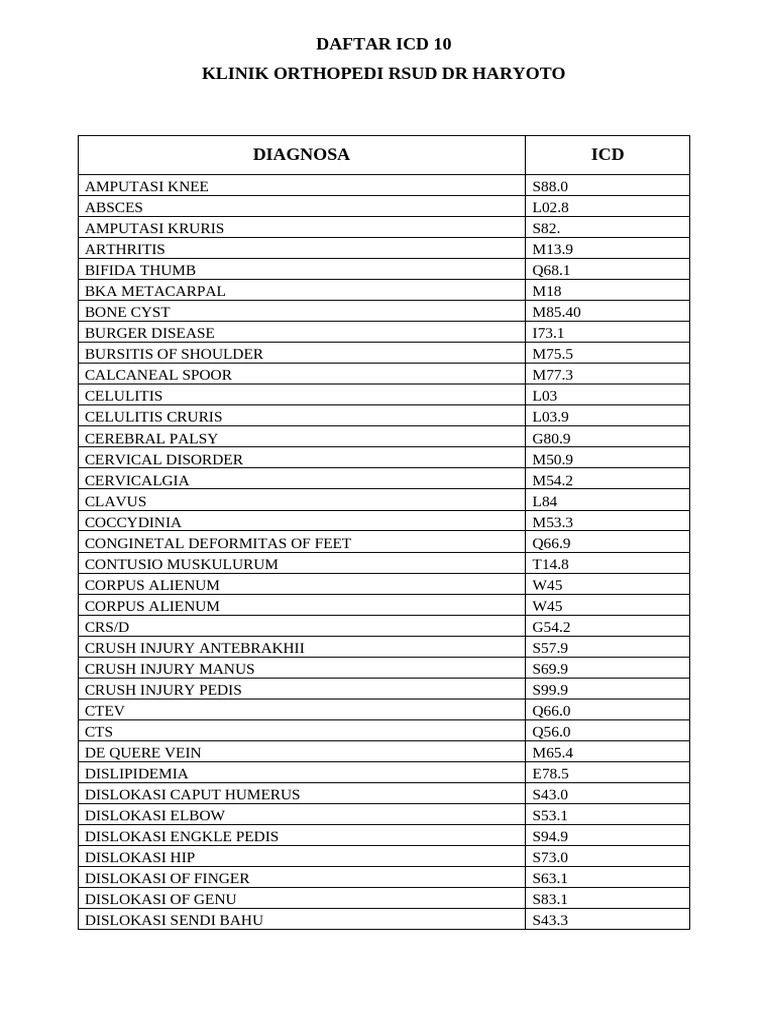 DAFTAR ICD Ortho | PDF | Hand | Human Anatomy