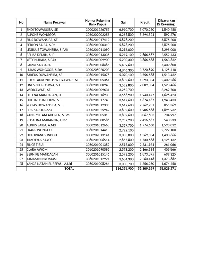 Daftar Potongan Kredit DPM PTSP Desember 2024 | PDF
