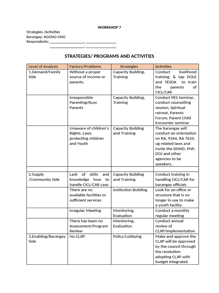 Workshop 7 | PDF | Capacity Building