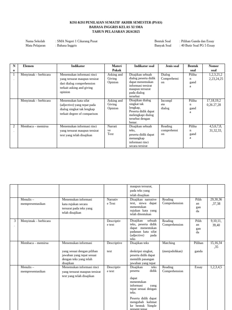 Kisi Kisi Psas Bahasa Inggris Kelas Xi 1 2024 | PDF | Mosque