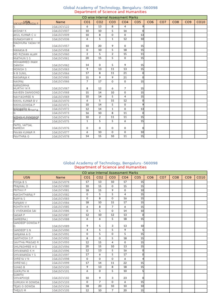 CO Attainment Calculation - 15ELE25 - F Section 2015-16 Even | PDF | Alternating Current ...