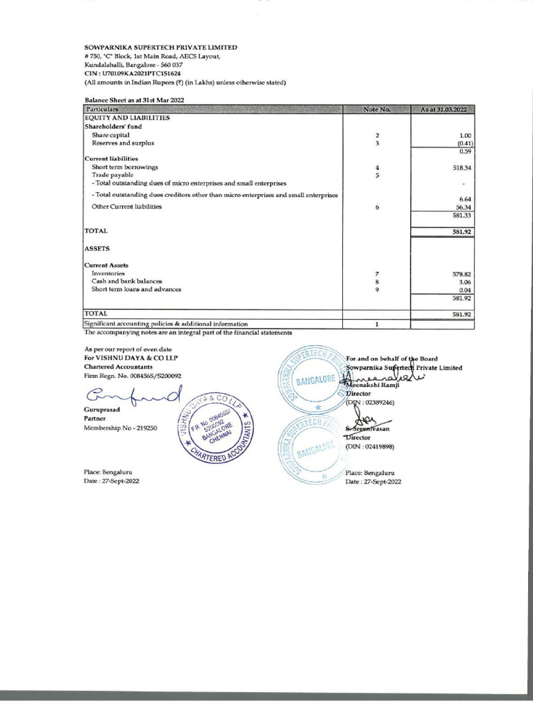 SSPL BS Fy 2122 R | PDF
