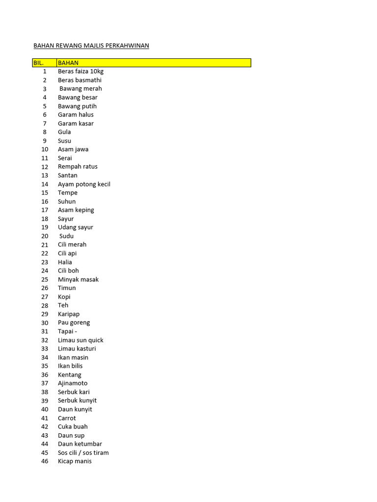 Bahan Masak Rewang Kenduri Kahwin | PDF