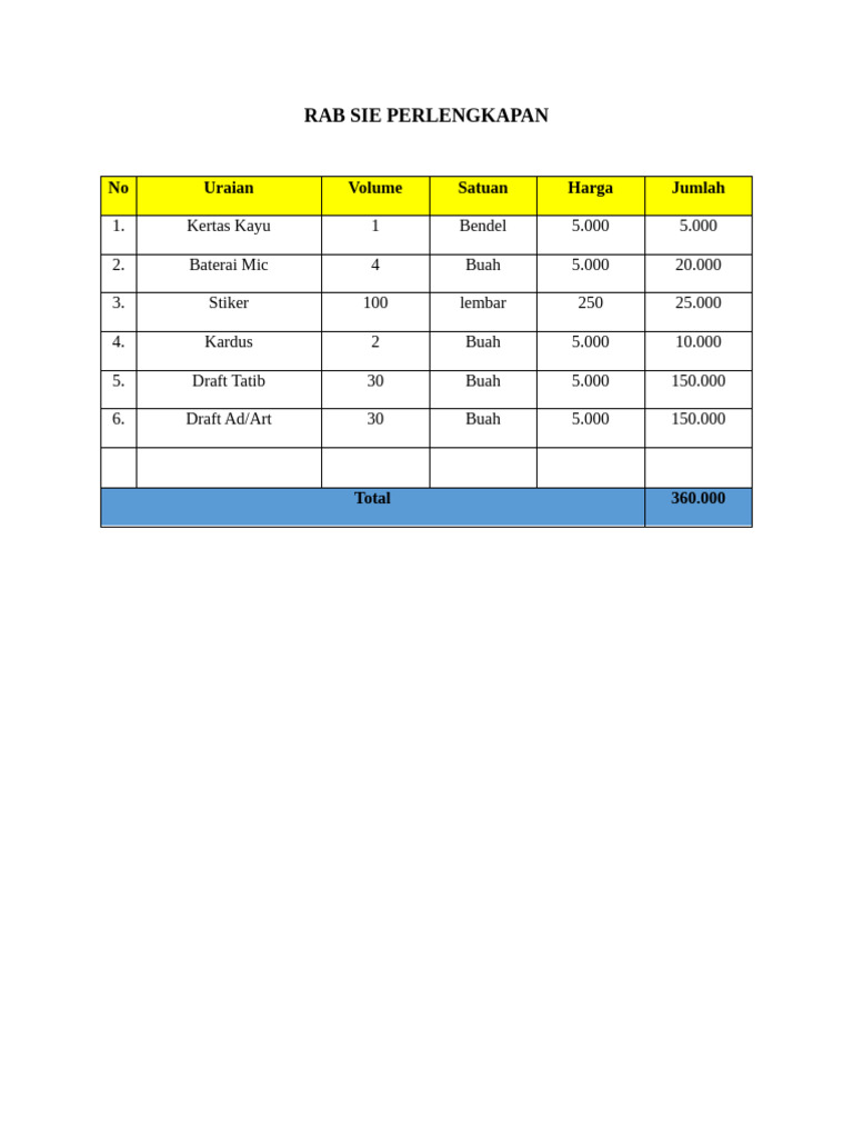 Rab Sie Perlengkapan | PDF
