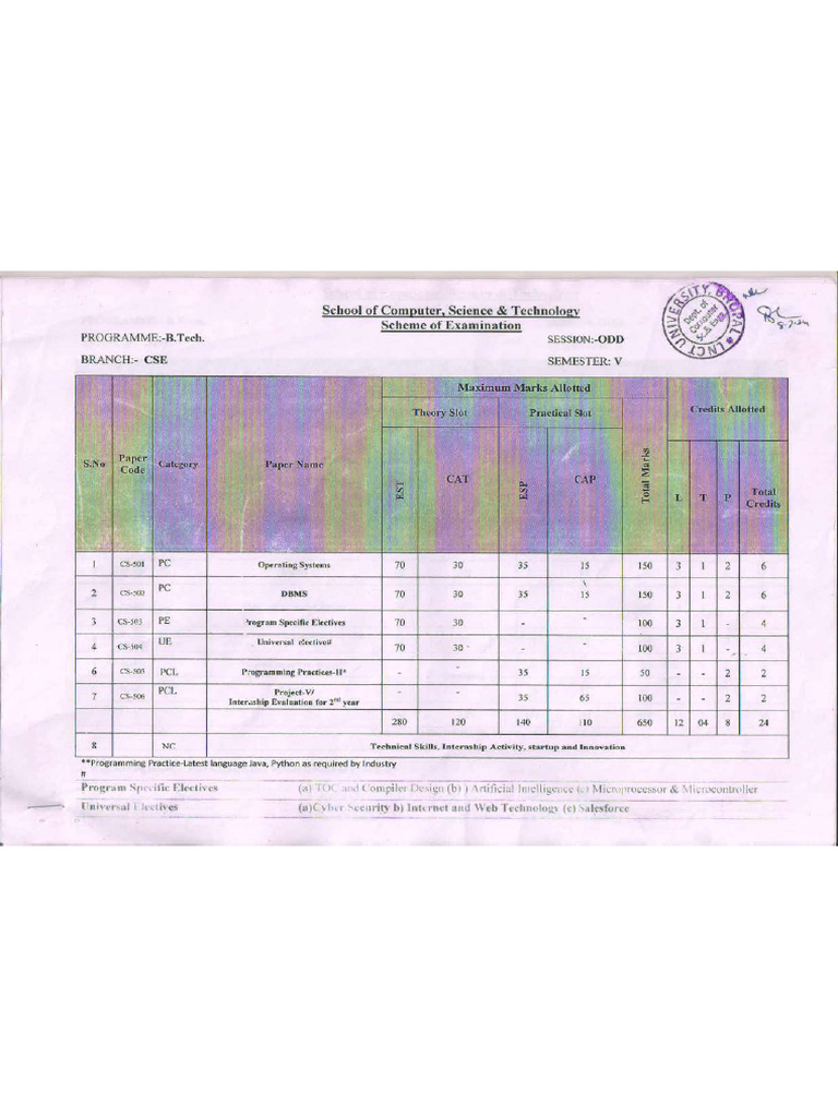 5 CS-AIML Scheme & Syllabus LNCT UNIVERSITY | PDF