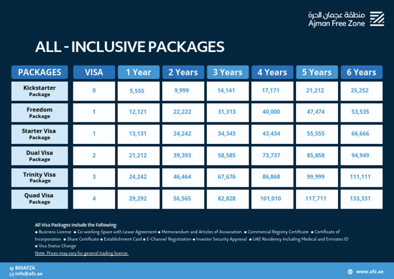 Afz - Inclusive Packages | PDF