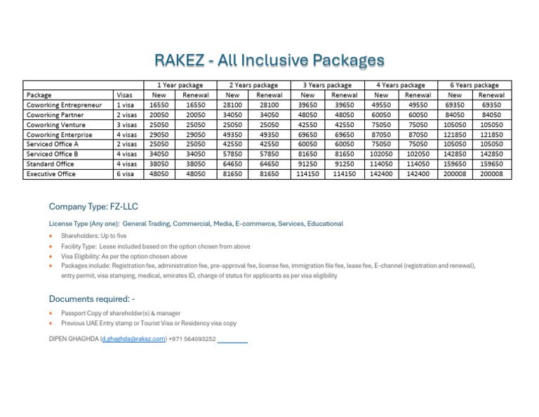 RAKEZ Business Packages & Visa Options | PDF | Travel Visa | Immigration