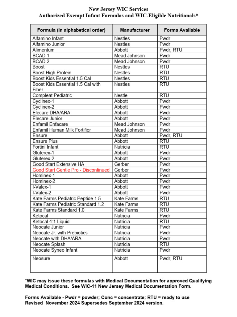 Authorized - Exempt - Infant - Formulas | PDF | Infant Formula | Abbott ...