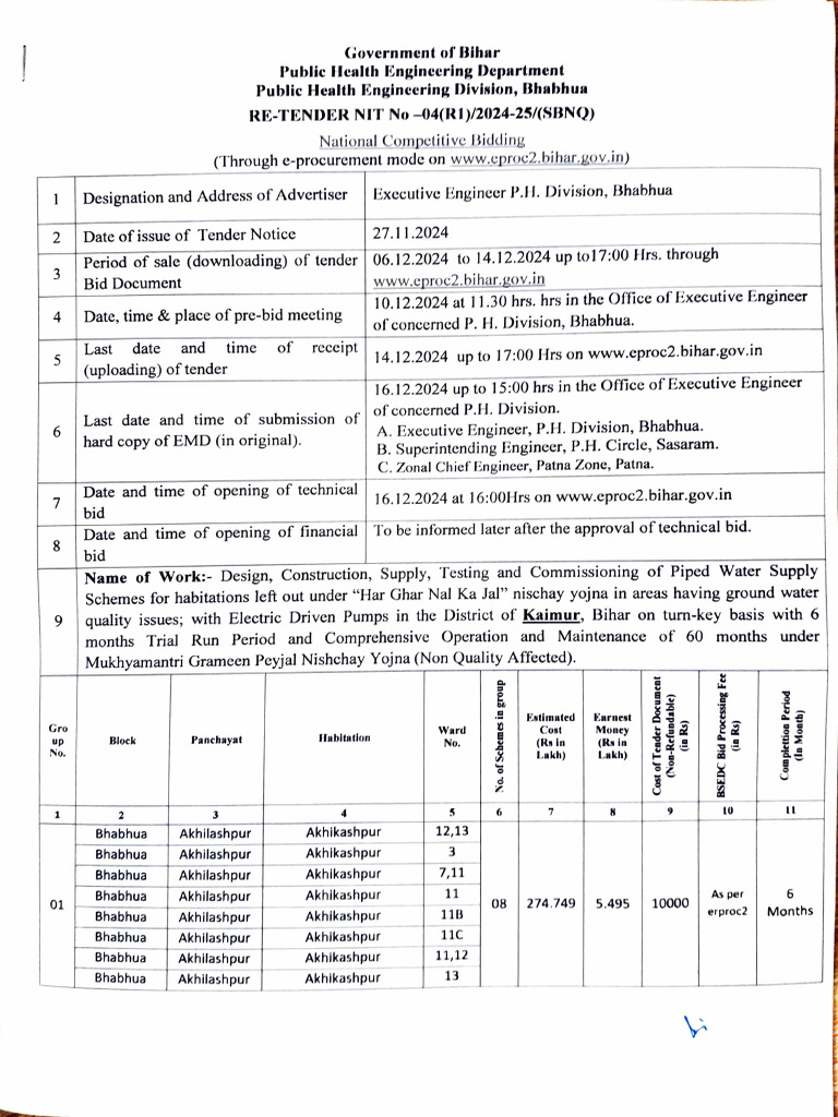 Nit-04 (R1) Phed Bbu | PDF | Banks