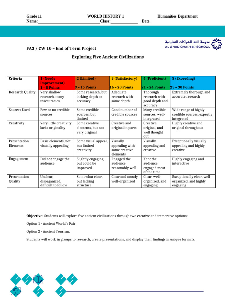 Exploring Ancient Civilizations Project | PDF | Human Communication ...