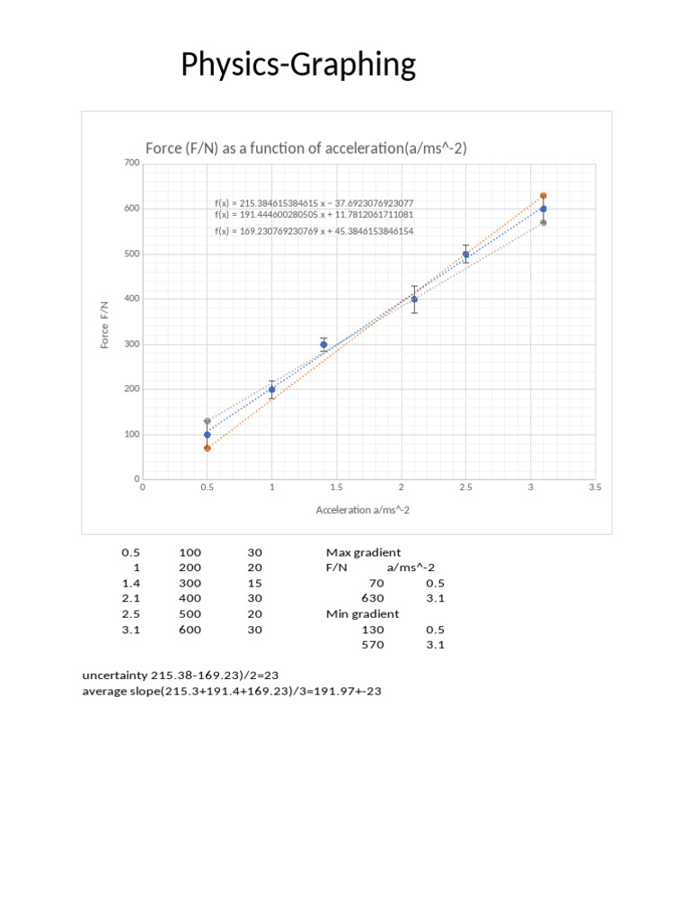 Physics Graphing | PDF