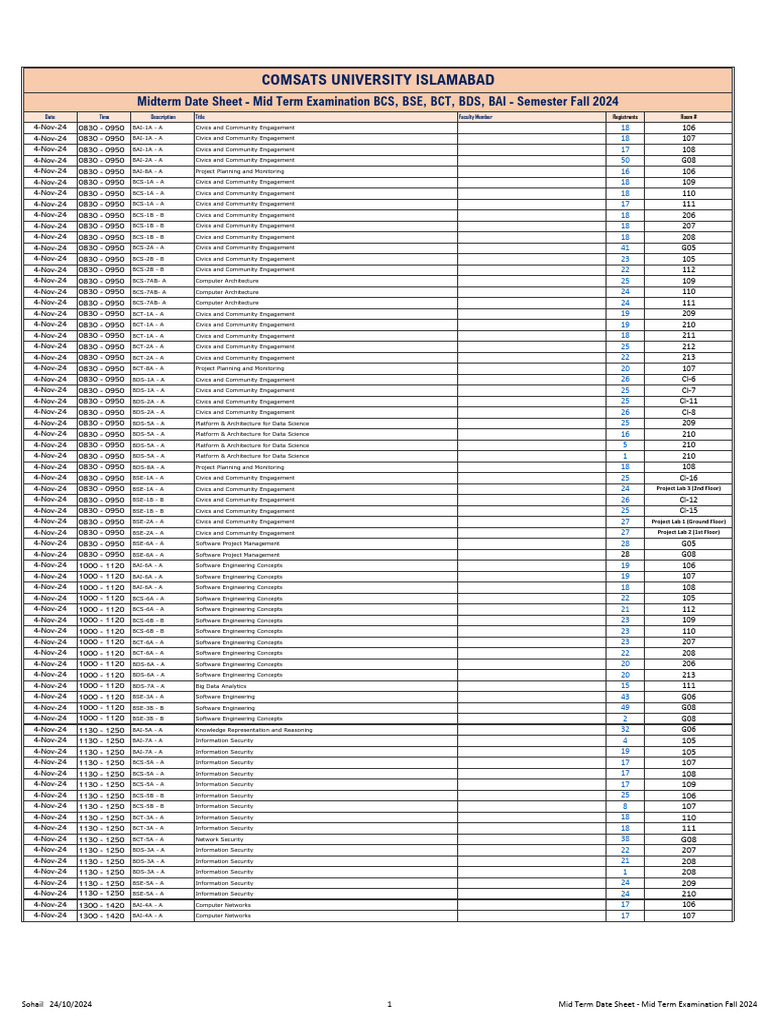 Revised Mid Term Date Sheet - Fall 2024 | PDF | Information And ...