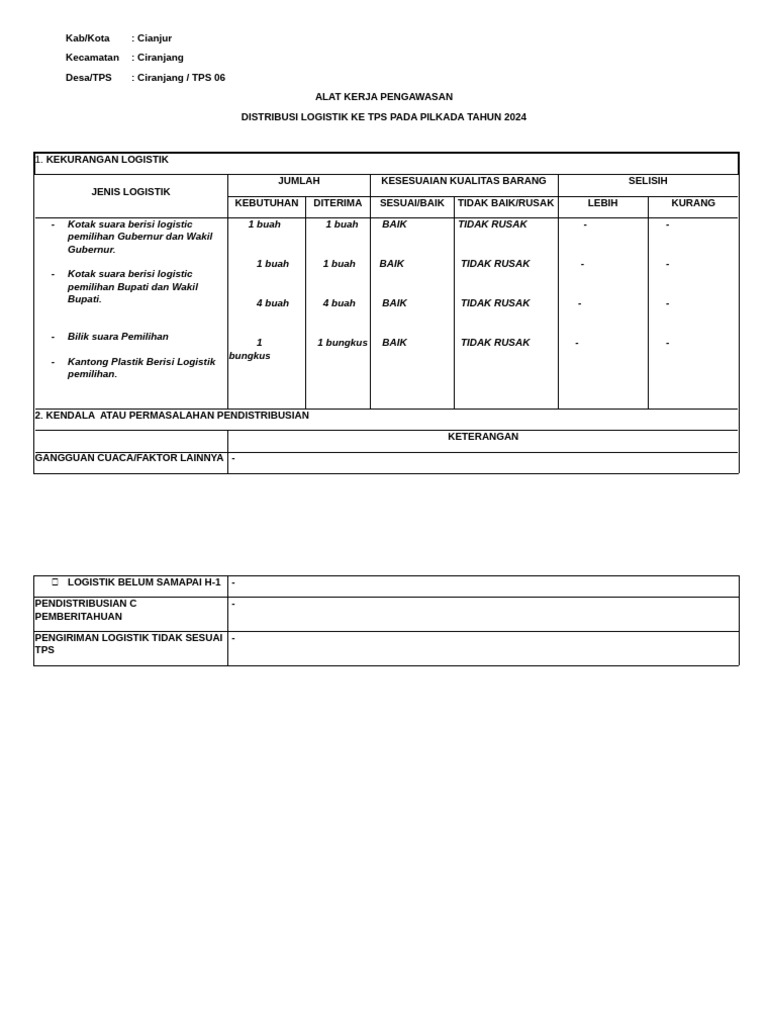 Alat Kerja Pengawasan Pendistribusian Logistik Ke TPS (1) (1) | PDF