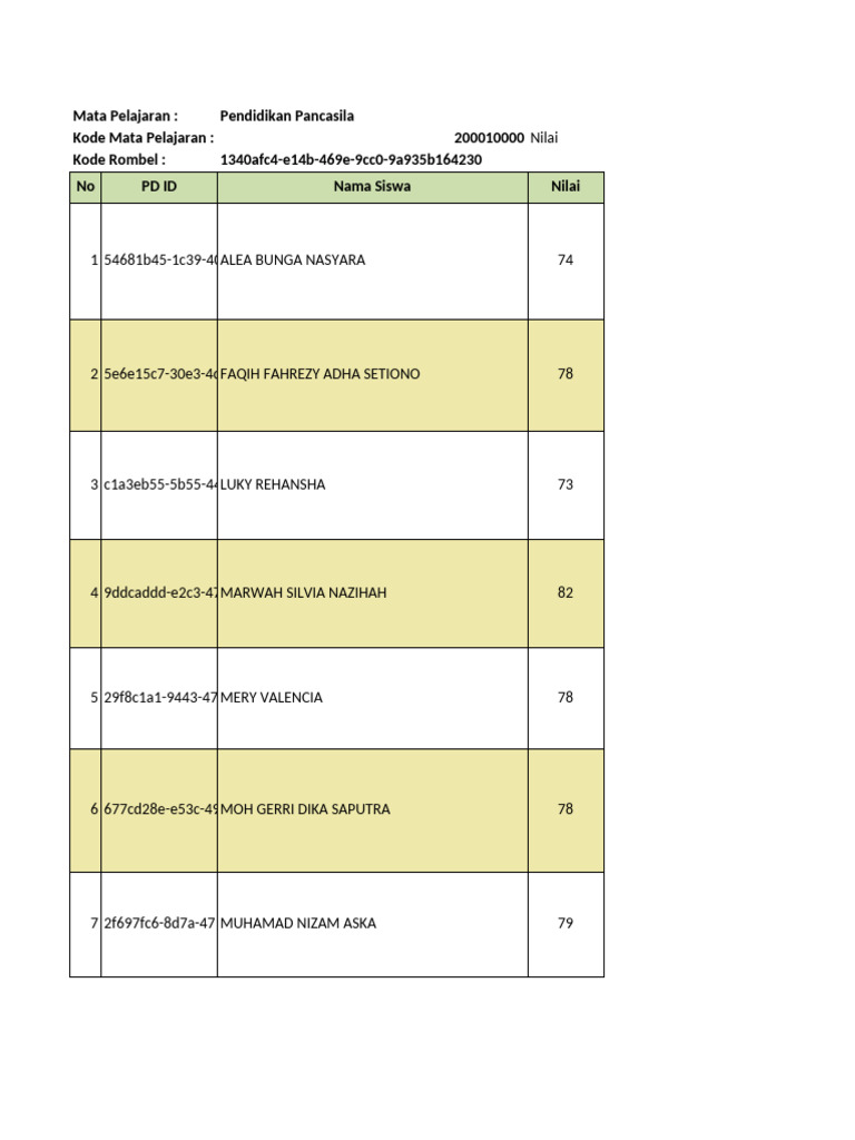 F - Nilai - Kelas 4 (PKN) | PDF