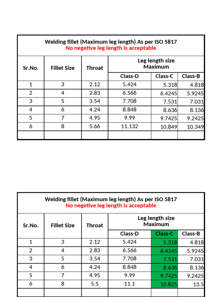 Fillet Weld Size Tolerances per ISO 5817 | PDF