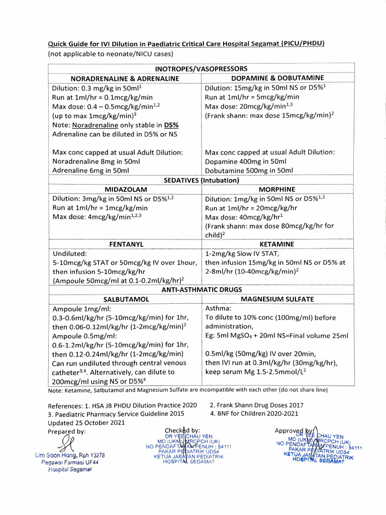IVI Dilution Guide for Paediatric Care | PDF | Clinical Medicine | Drugs