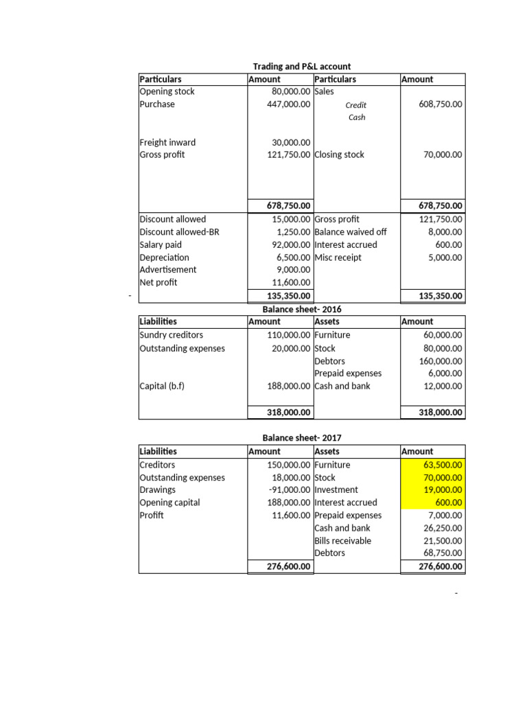Template - Incomplete Records | PDF | Debits And Credits | Balance Sheet
