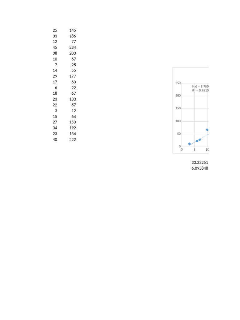 Gràfic Correlació | PDF