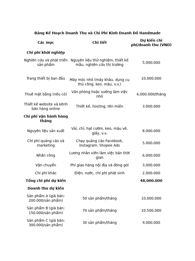 TTKN - Bài tập 4 | PDF