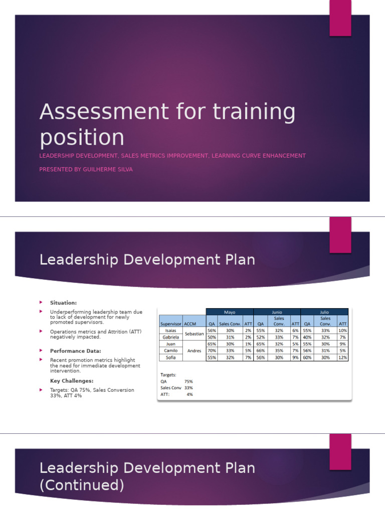 Assessment For Training Position | PDF | Performance Indicator | Leadership