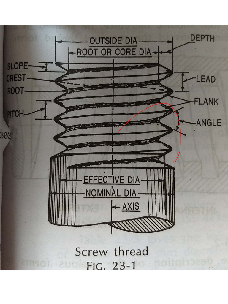 Sem 1 - Freehand Sketches of ED | PDF