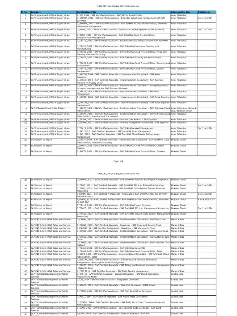 SAP Cert Catalog 2024 | PDF | Computing | Information Technology
