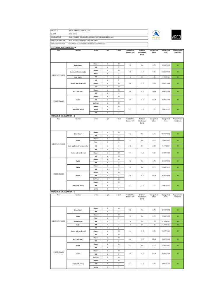 electrical water heater sizing | PDF | Shower | Room