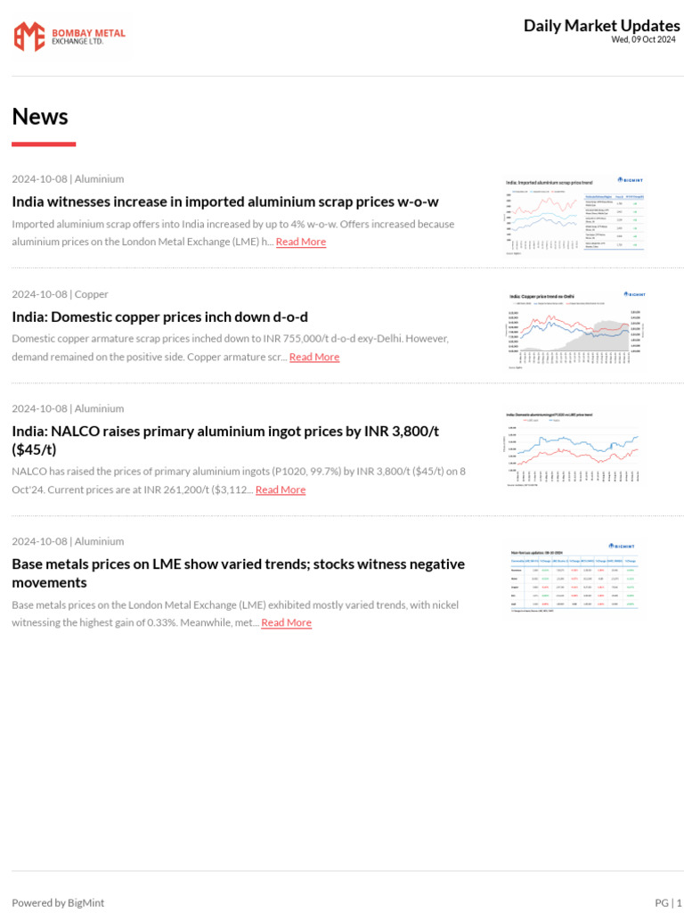 BigMint Newsletter 09-10-2024 (1) | PDF | Copper | Metals