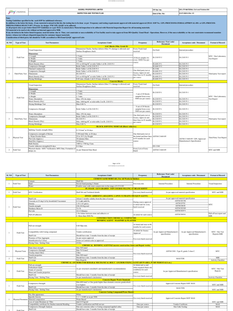 ITP (1) | PDF | Concrete | Cement