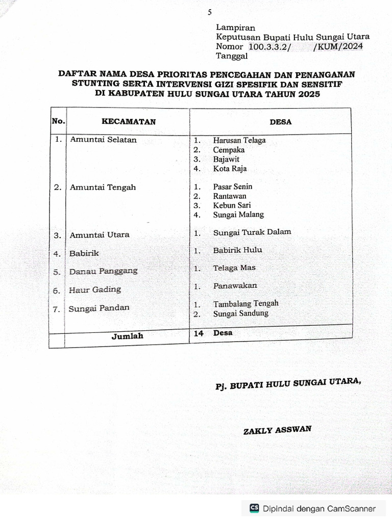 Desa Locus Stunting Th.2025 | PDF