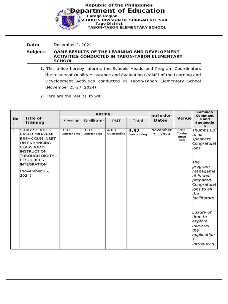 QAME Results for Tabon-Tabon School | PDF | Teaching | Pedagogy