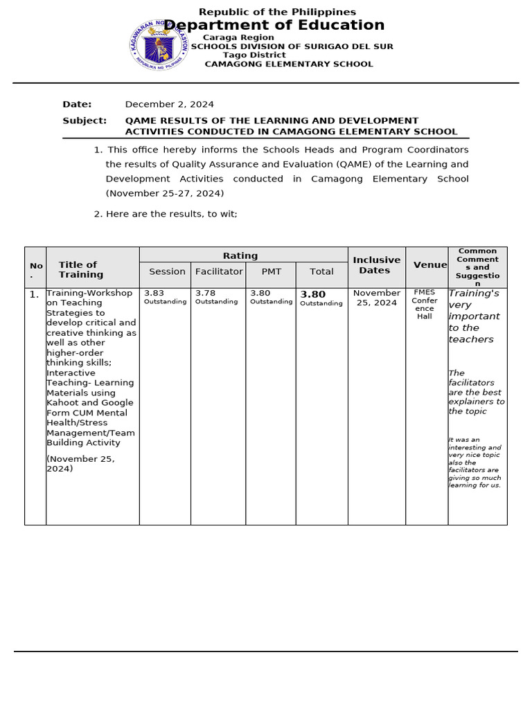 Camagong Es Inset Qame Results | PDF | Cognition | Behavior Modification