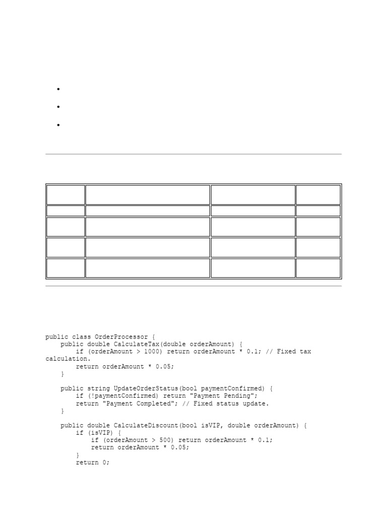 Class Exercise QA in REngg Sol | PDF | Software Engineering | Computing
