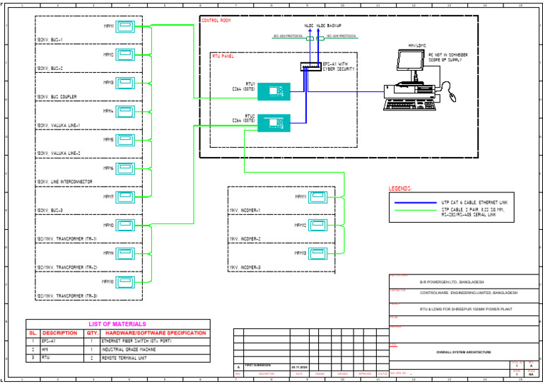 Overall System Architecture | PDF | Ethernet | Telecommunications