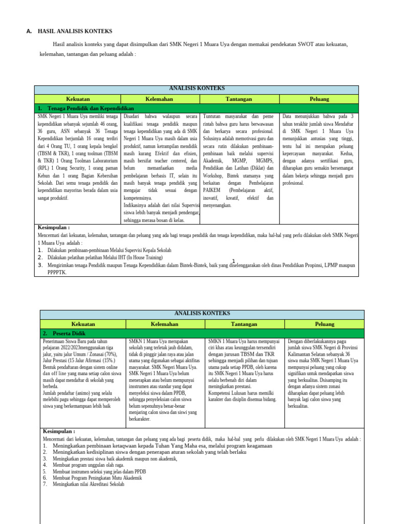 HASIL ANALISIS KONTEKS Kirim | PDF