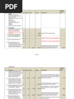 Pip STF05501 Ladders July 2018 | PDF | Specification (Technical ...