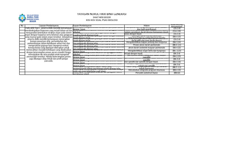 Kisi-kisi for Students ASAS Ganjil Biologi | PDF