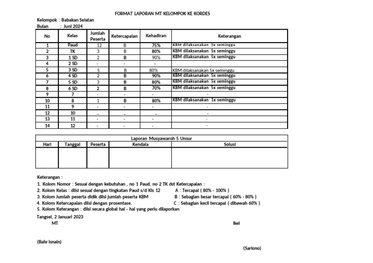 FORMAT LAPORAN KBM PPG-Baksel - JUNI 2024 | PDF