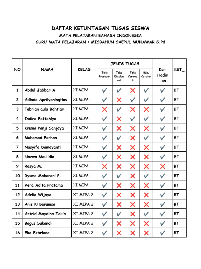 DAFTAR KETUNTASAN TUGAS SISWA | PDF