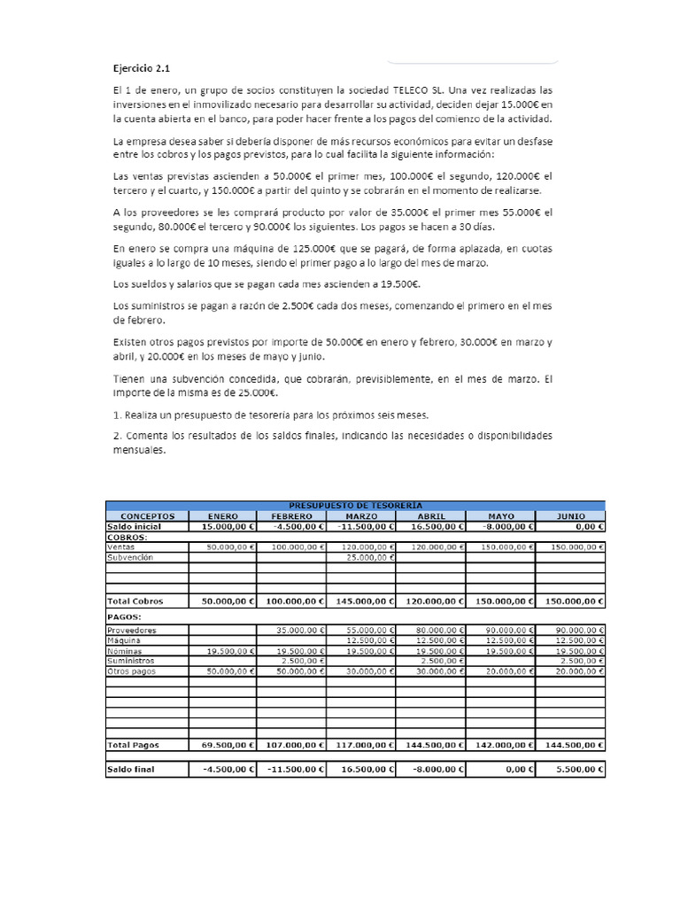 EJERCICIOS Calcula El Presupuesto de Tesorería | PDF