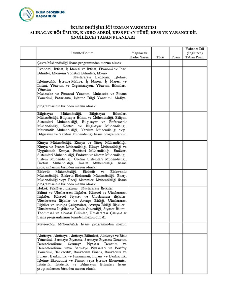 Iklim Degisikligi BSK Tablo 2024 1 | PDF