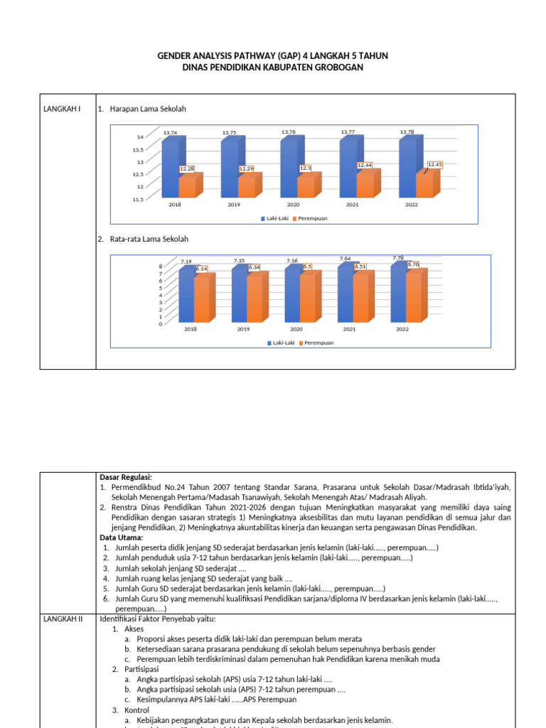 GAP 4 LANGKAH Disdik (SD) | PDF