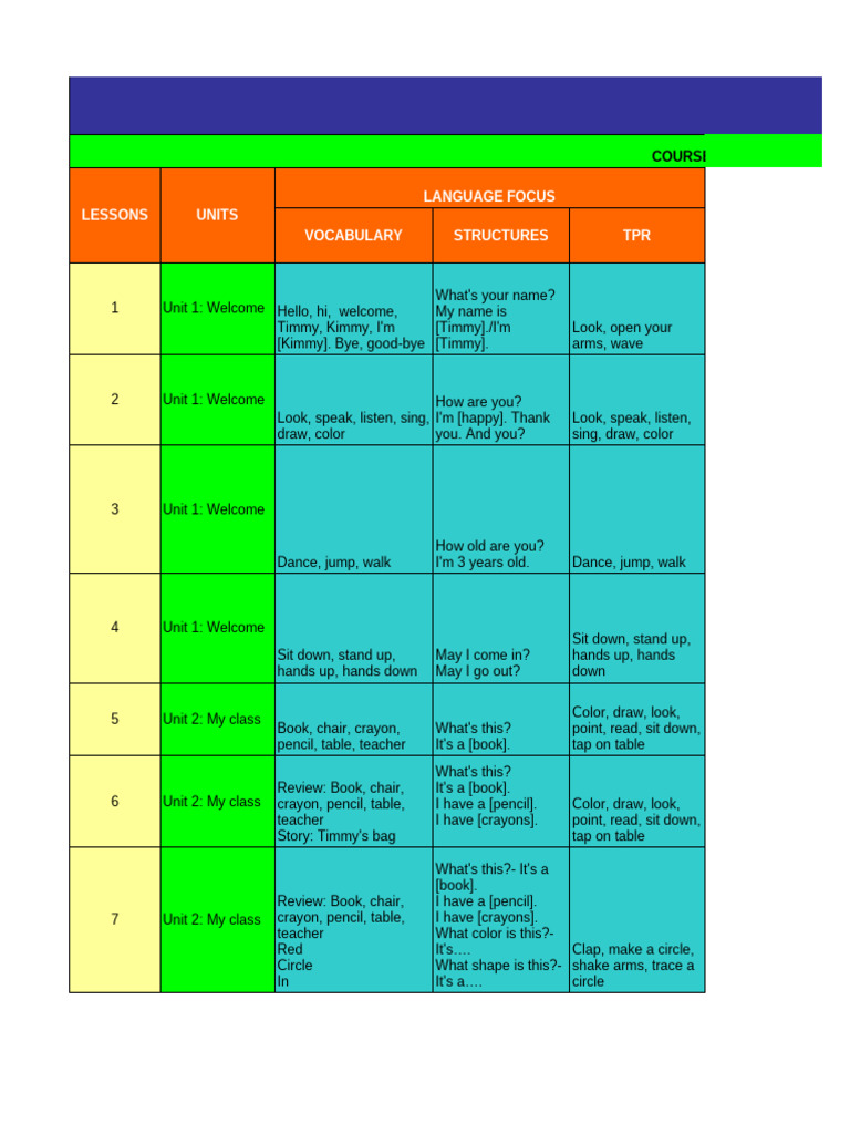 Syllabus My Little Island Full - Final | PDF | Face | Toys
