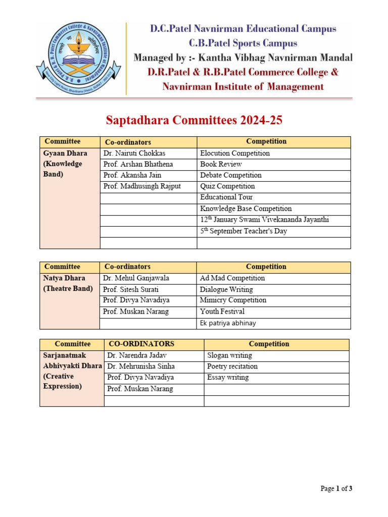 NIM committees 2024 -25 | PDF