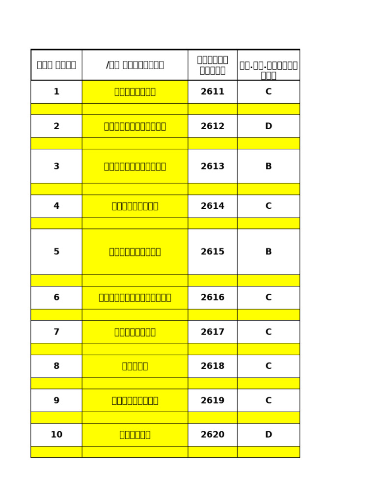 Copy of Fully Updated List (1) | PDF Copy of Fully Updated List (1) | PDF