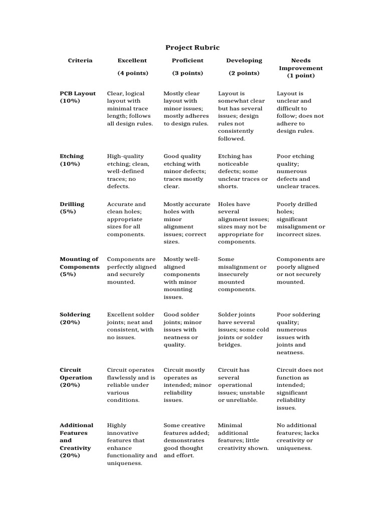 Project-Rubrics-2024 | PDF | Printed Circuit Board